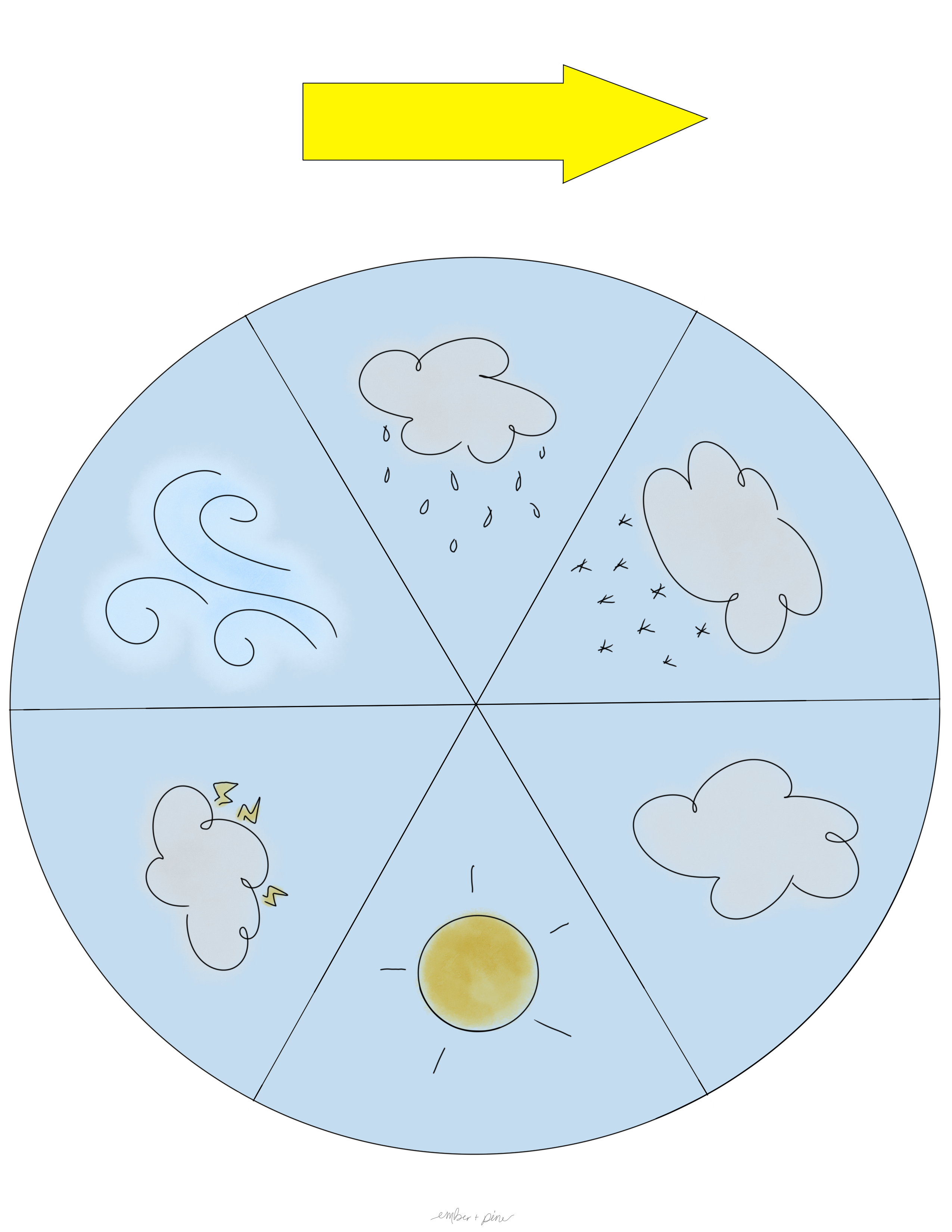 WEATHER WHEEL: free printable activity – Ember + Pine